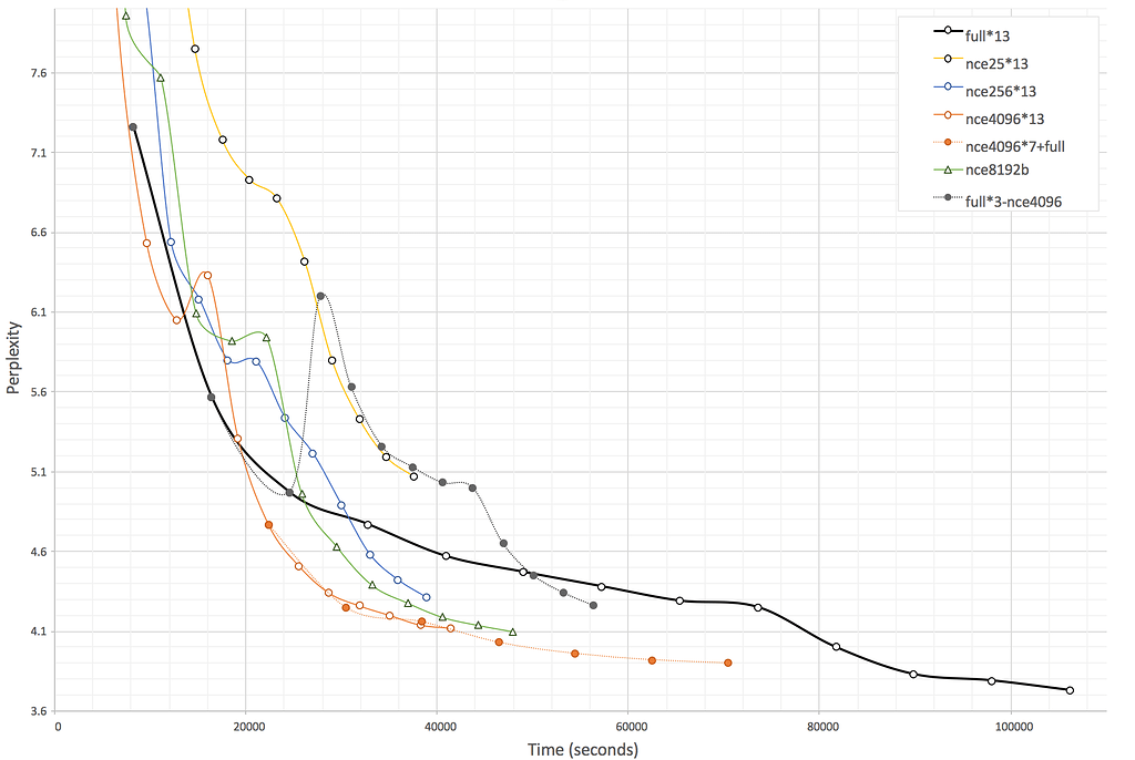 Noise Contrastive Estimation For Machine Translation Research Opennmt 